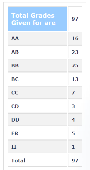 EE 609 - Radiating Systems (2022)
